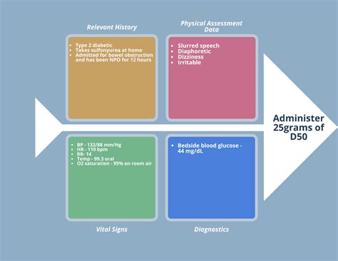 Fishbone Analysis Activity A Framework For Thinking Backwards And Promoting Clinical Judgment