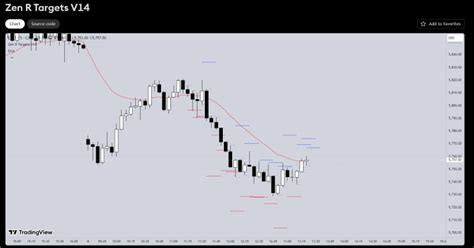 Zen Trading Tech Healthy Lifestyle Hi Tech Great Trading