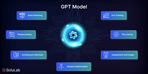 How To Build Your Own GPT Model