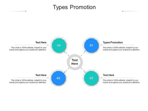 Types Promotion Ppt Powerpoint Presentation Infographics File Formats Cpb Presentation