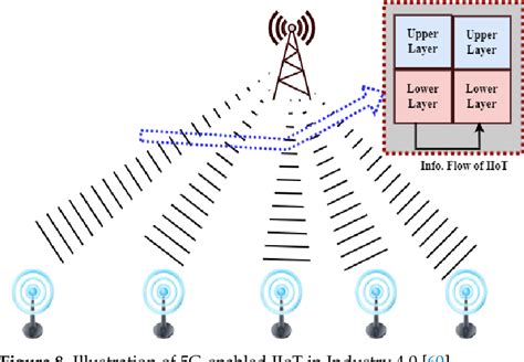 Figure 8 From A Cross Layer Secure And Energy Efficient Framework For