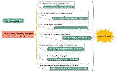14 Effective Brainstorming Techniques That Work Edrawmind