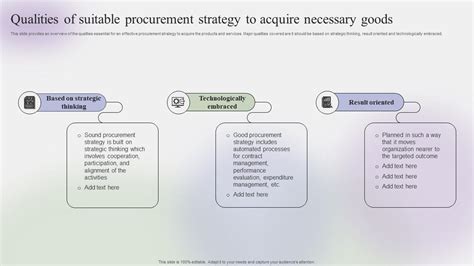 Qualities Of Suitable Procurement Strategy To Acquire Steps To Create Effective Strategy Ss V