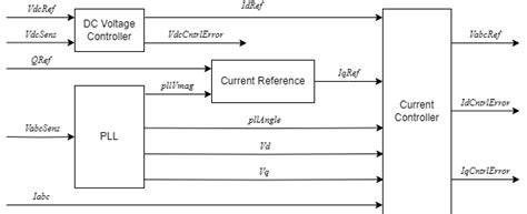 Pfc Rectifier Controller Three Phase Pid Based Power Factor Correction Pfc Rectifier