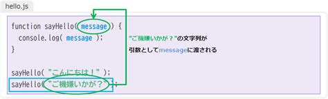 関数 － Javascriptの最重要オブジェクト Code Gem