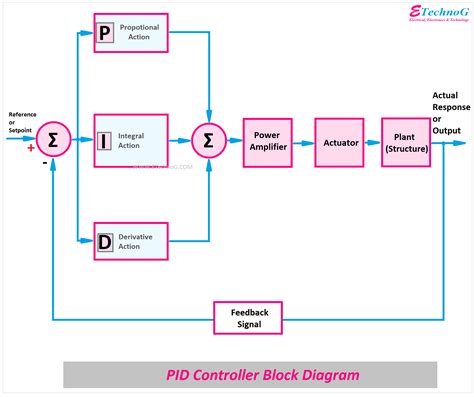Pid Circuit Diagram Circuit Diagram