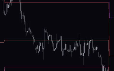 Pivots Monthly Mt4 Indicator Download For Free Mt4collection