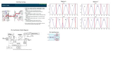 Ad9361 Digital Data Interface Data Format And Qpsk Signal