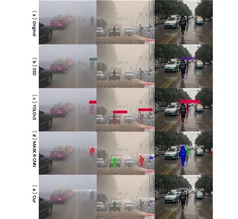 Comparison Results Of Pedestrian Detection Experiments Of Various Download Scientific Diagram