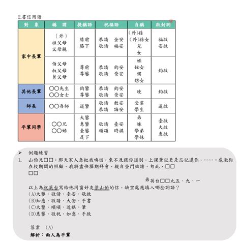 會考國文攻略 3 語文文化與國學常識篇翻轉教育