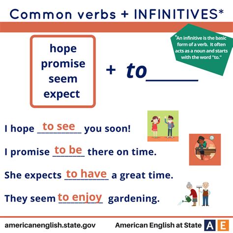 Common Verbs Infinitives Phrasal Verbs En Ingles Material Escolar