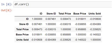 Product Demand Prediction Project Using Machine Learning Nomidl