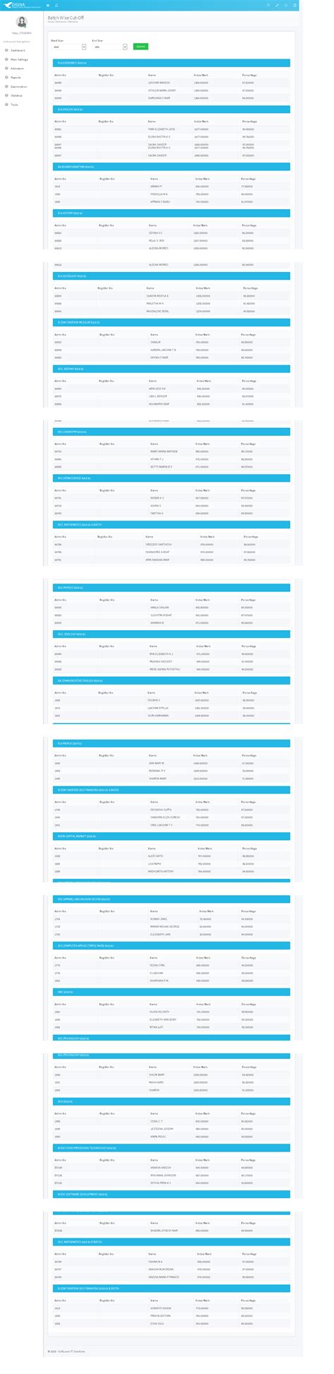 Batchwisecut Off Stteresas College Autonomous