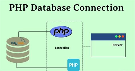 How To Connect Html To Mysql Integrating Web And Database