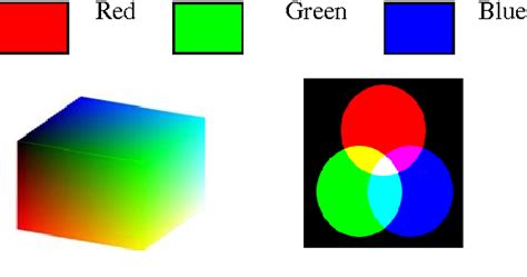 Figure 3 From A New Method For Face Recognition Using Variance Estimation And Feature Extraction