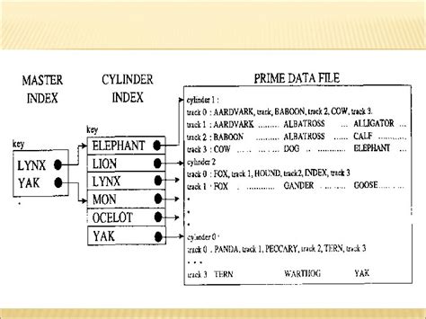 ORGANISASI BERKAS INDEX SEQUENTIAL PENGERTIAN BERKAS INDEKS SEKUENSIAL