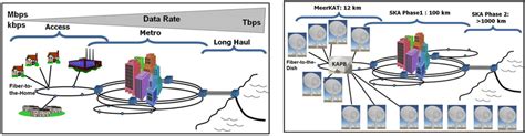 Network Architecture For A A Typical Metro Access Scenario B A Download Scientific