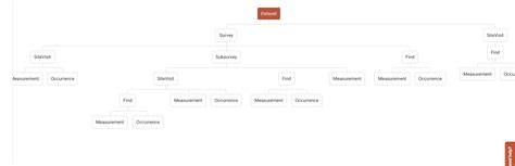 Review Ebird Dataset Contents · Issue 90 · Atlasoflivingaustralia