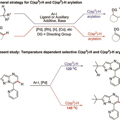 General Strategy A And Temperature Dependent Method B For C Sp³ H