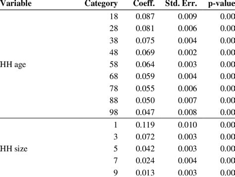Consumption Probabilities For Independent Continuous Variables