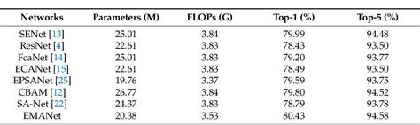 Table 2 From Multiscale Hybrid Convolutional Deep Neural Networks With