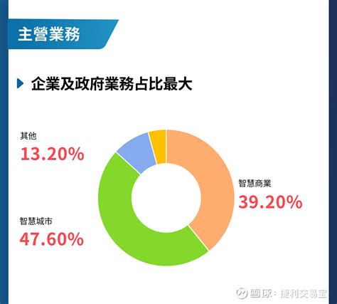 【一图新股】新股aipo：商汤科技（0020hk） 商汤 W00020 ——一家赋能百业，行业领先，专注于 计算机 视觉软件的人工