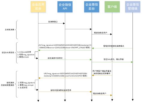 (java)自建应用调用企业微信api接口,实现消息推送企业微信消息推送 Csdn博客 (java)自建应用调用企业微信api接口,实现消息推送企业微信消息推送 Csdn博客
