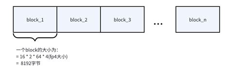 浅谈vllm的paged Attention 算子 知乎
