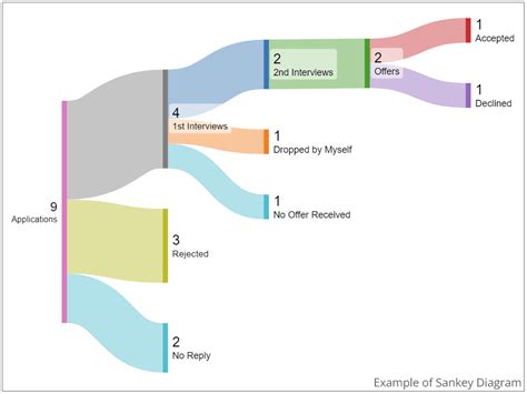 Sankey Diagrams Quick Guide For Presenters Slidemodel