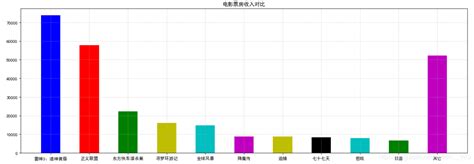 Matplotlib 数据可视化 基本使用教程matplotlib数据可视化 Csdn博客