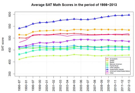 Race Differences In Intelligence In 20 Charts American Renaissance