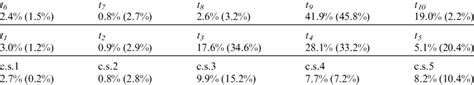 The Identification Errors Of The Thickness And Cross Sections Based On Download Scientific
