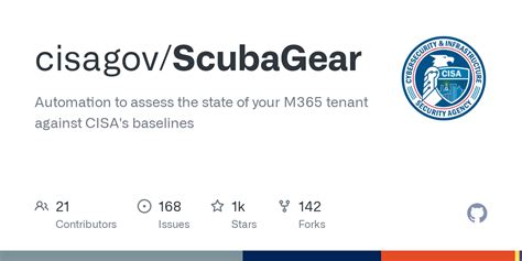 Issues · Cisagovscubagear · Github