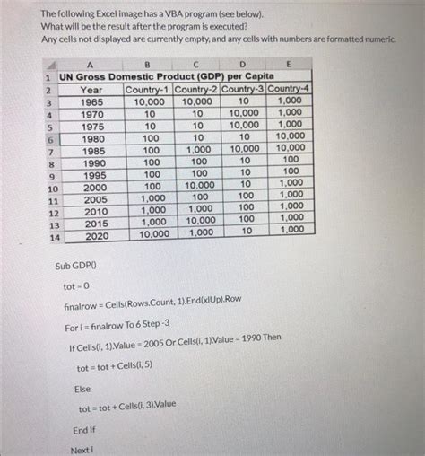 Solved The Following Excel Image Has A VBA Program See Chegg