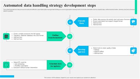 Automated Data Handling Strategy Development Steps Microsoft Pdf