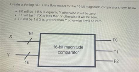 Solved Question Create A Verilog Hdl Data Flow Model For The 16 Bit 1 Answer Transtutors