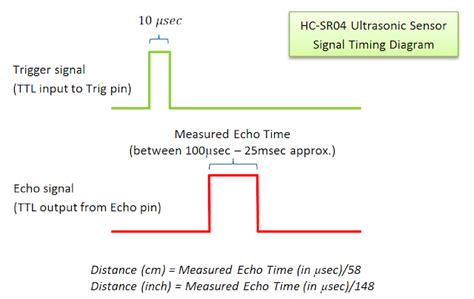 Open Electronics Project Ultrasonic Distance Sensor HC SR04 Interfacing With 8051