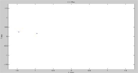 Figure 1 From Costas Loop Implementation For Synchronous Detection Of