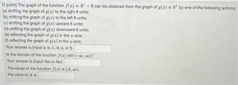 solved 1 point the graph of the function f x 8x−8 can be