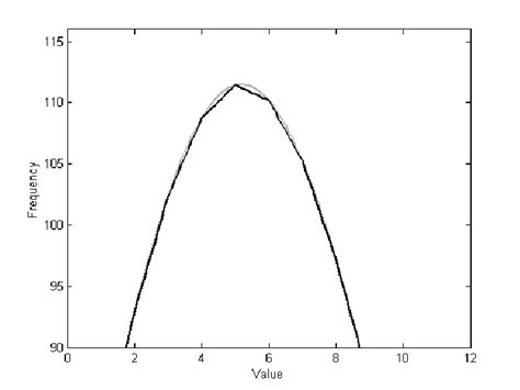18 Detail Of Linear Approximation Download Scientific Diagram