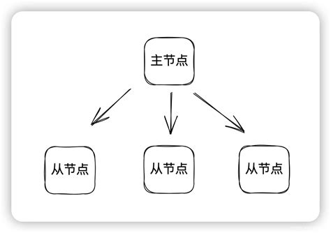 Redis——概念介绍 Csdn博客 Redis——概念介绍 Csdn博客