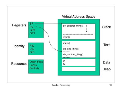 Ppt High Performance Computing Cs 540 Shared Memory Programming