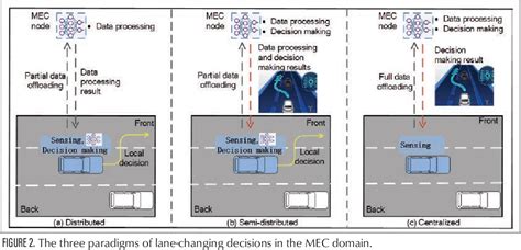 Figure 2 From Digital Twin Empowered Mobile Edge Computing For Intelligent Vehicular Lane
