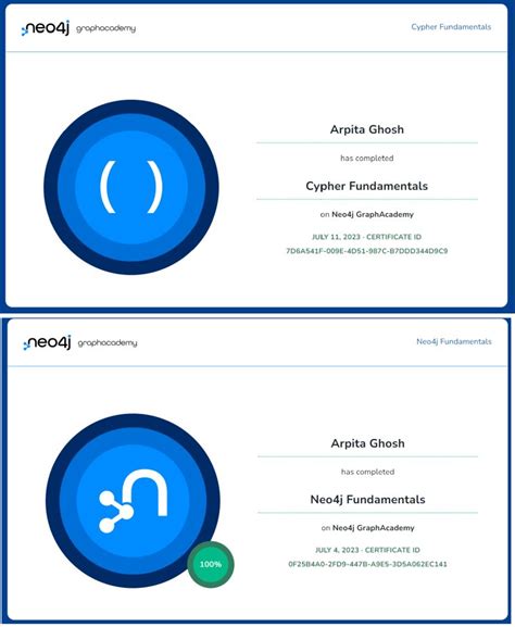 Arpita Ghosh On Linkedin Neo4j Graphdatabase Graphdatascience
