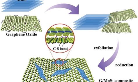 Micro Nanotechnology Advanced Science News