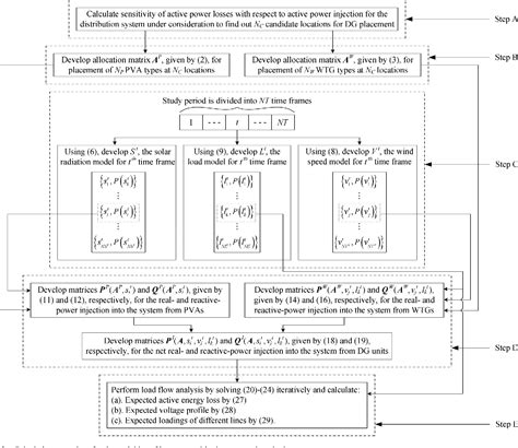 Figure 2 From Evolutionary Programming Based Optimal Placement Of