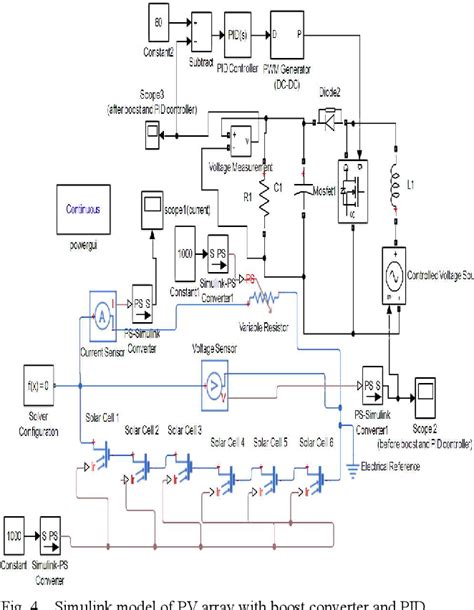 Figure 4 From Optimization Of Pv Array With Pid Controller And Mpptpando Semantic Scholar
