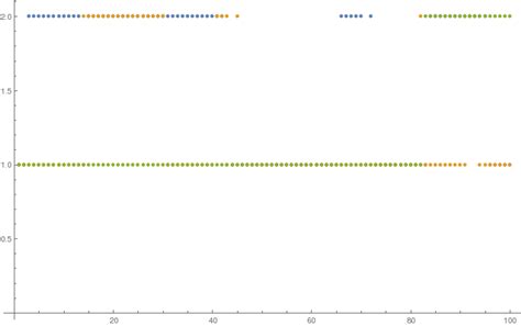 Random Time Inhomogeneous Markov Chain In Mathematica Mathematica