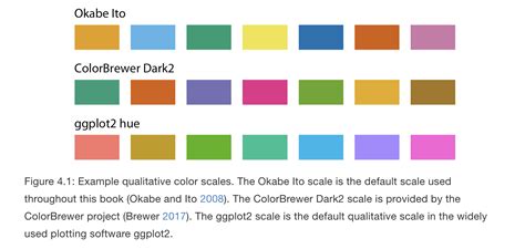 Discrepancy In The Okabe And Ito Palette Issue 44 Clauswilke