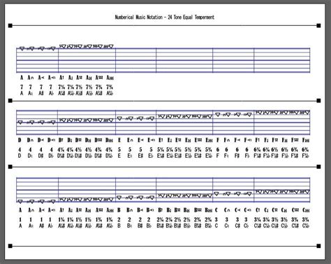 Numberical Notation Noteheads Chart V1 By Epic 33 On DeviantArt